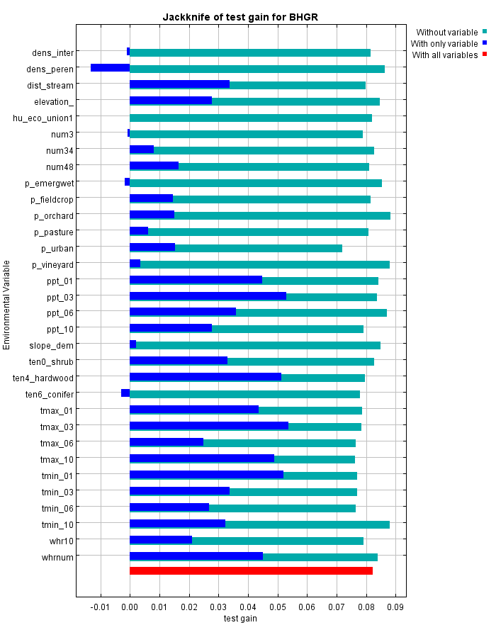 Maxent model for BHGR
